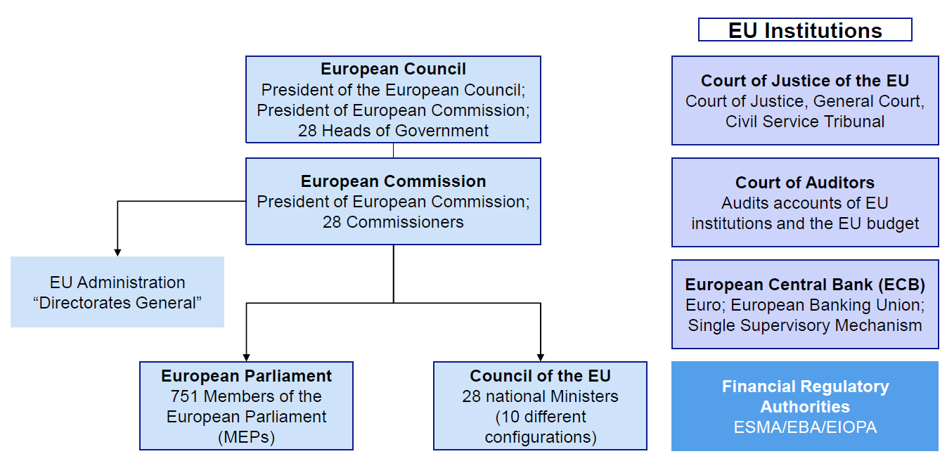 EU legislative process explained